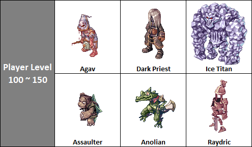 Official Ragnarok Online by Gravity Game Hub